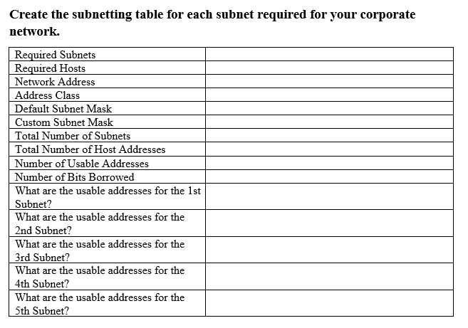 Solved Create The Subnetting Table For Each Subnet Required