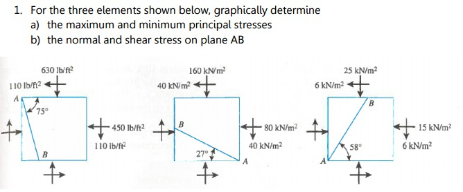 Solved For the three elements shown below, graphically | Chegg.com