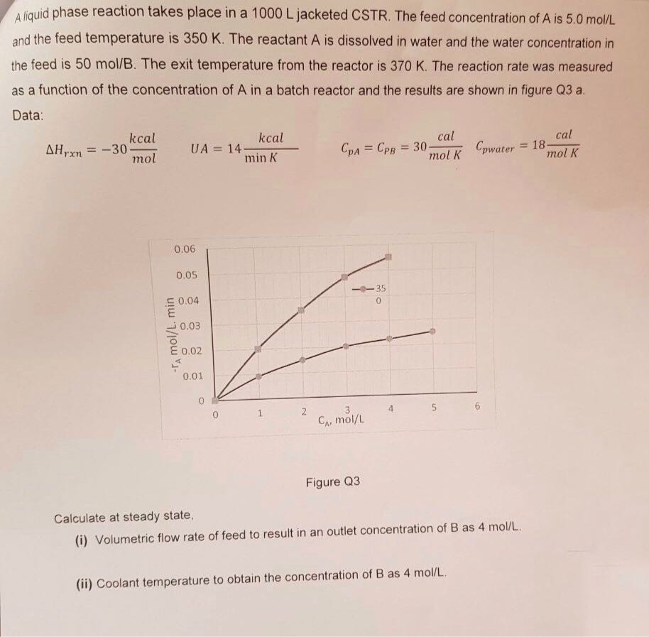A iquid phase reaction takes place in a 1000 | Chegg.com