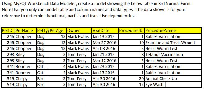Solved Using Mysql Workbench Data Modeler Create A Model