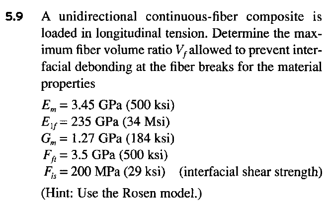 Solved A unidirectional continuous-fiber composite is loaded | Chegg.com