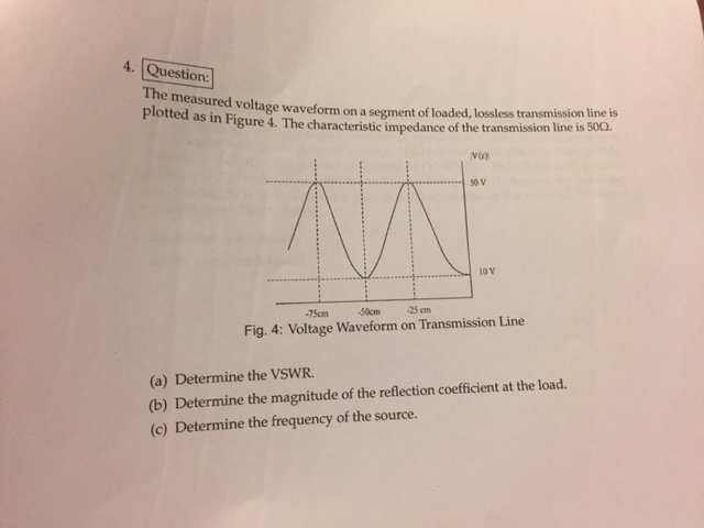 Solved The measured voltage waveform on a segment of loaded, | Chegg.com