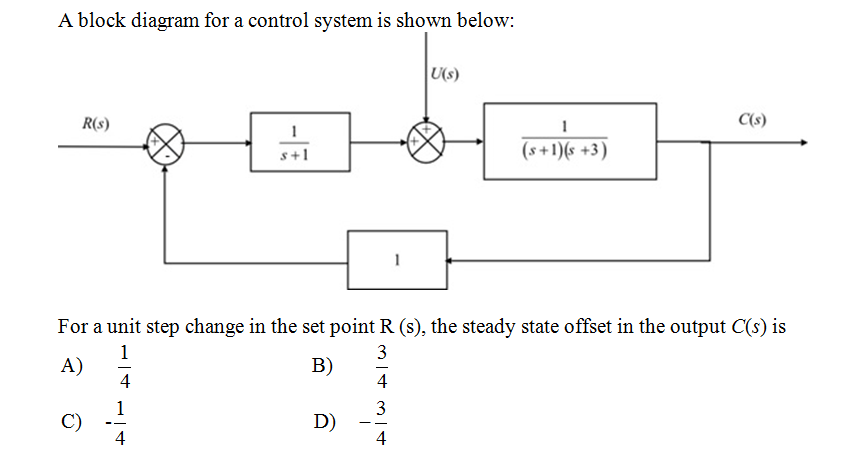 Solved A block diagram for a control system is shown below: | Chegg.com