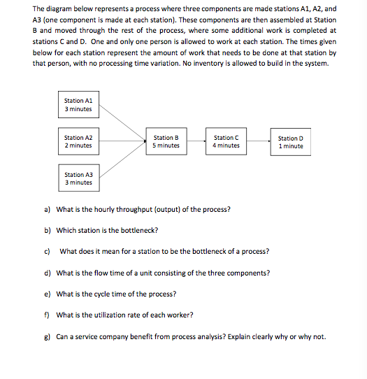 Solved The diagram below represents a process where three | Chegg.com
