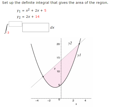 Solved Set up the definite integral that gives the area of | Chegg.com