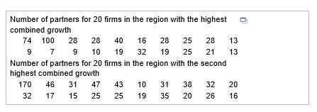 Solved Number of partners for 20 firms in the region with | Chegg.com