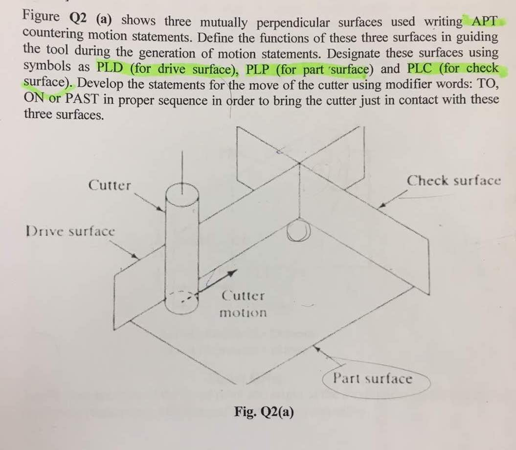 Solved Figure Q2 (a) shows three mutually perpendicular | Chegg.com