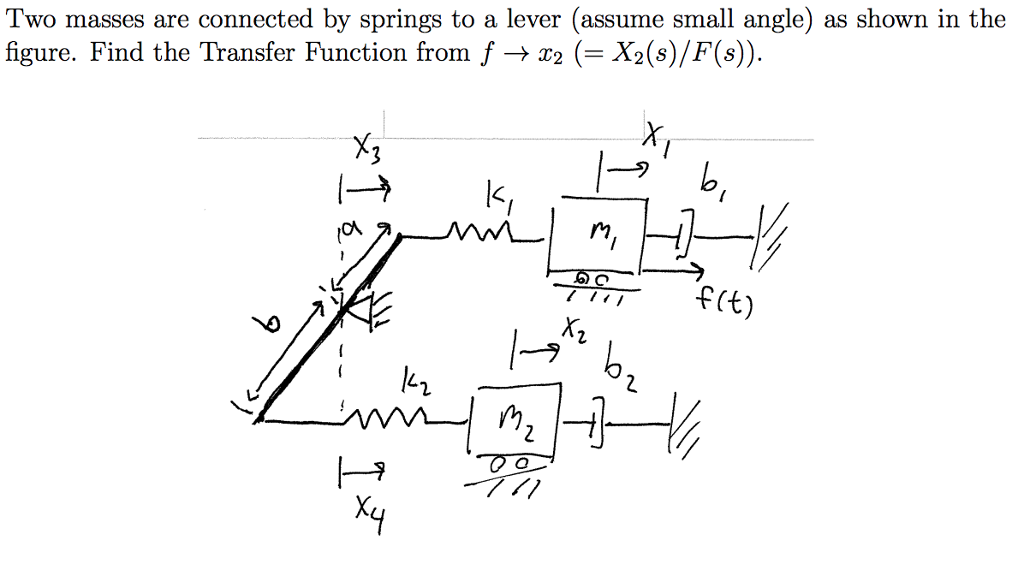 Solved Two masses are connected by springs to a lever | Chegg.com