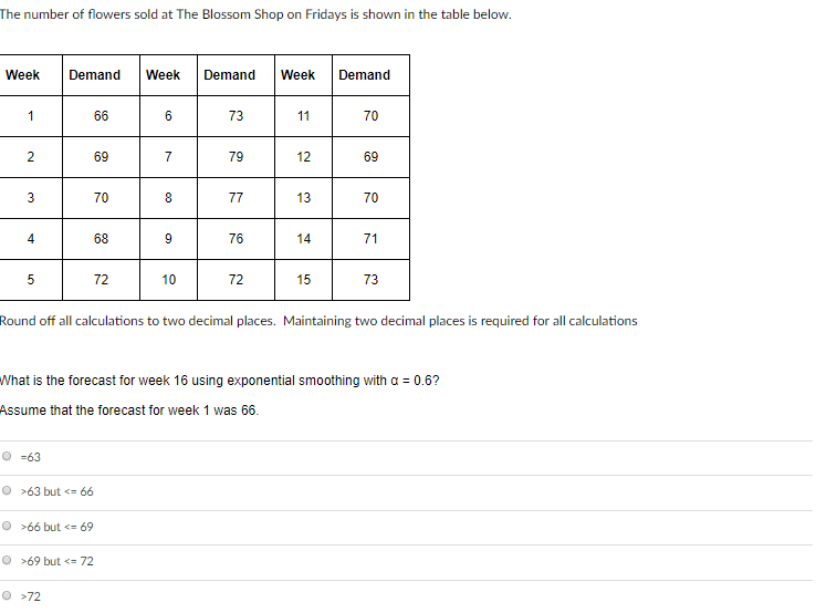 Solved The number of flowers sold at The Blossom Shop on | Chegg.com