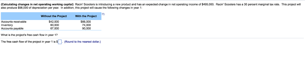 Solved (Calculating changes in net operating working | Chegg.com