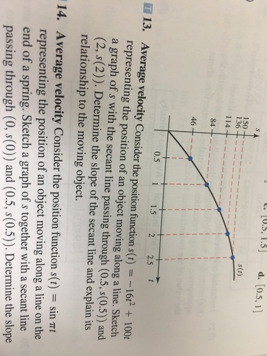 Solved Consider The Position Function S T 16t 2 100t