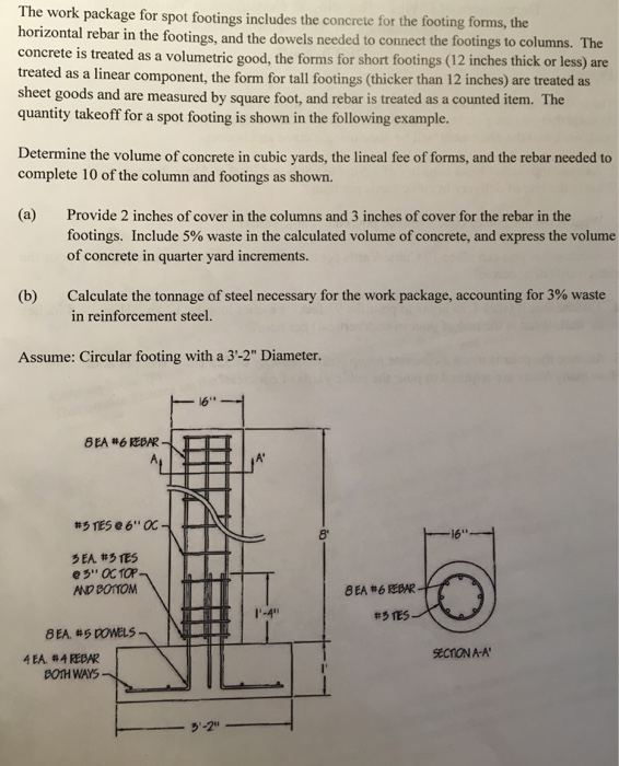 Solved The work package for spot footings includes the | Chegg.com