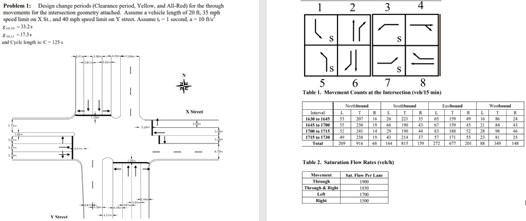 Problem 1: Design change periods (Clearance period, | Chegg.com