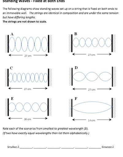 Solved The following diagrams show standing waves set up on | Chegg.com