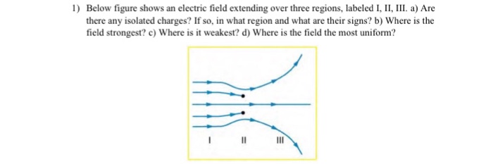 Solved Below Figure Shows An Electric Field Extending Over