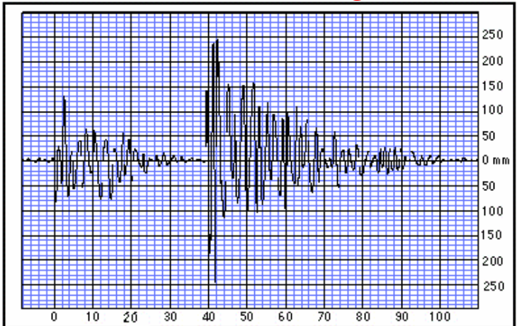 In An Earthquake, The Speed Of The Transverse S-wa... | Chegg.com
