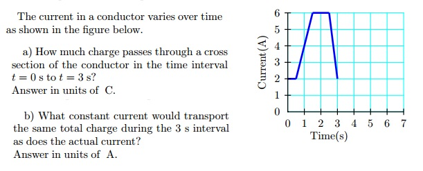 Solved The current in a conductor varies over time 6 as | Chegg.com