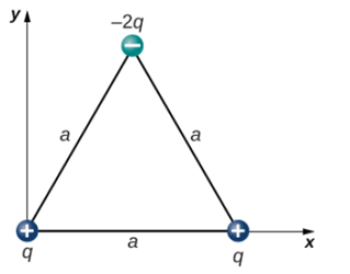 Solved What is the net electric force on the charge located | Chegg.com