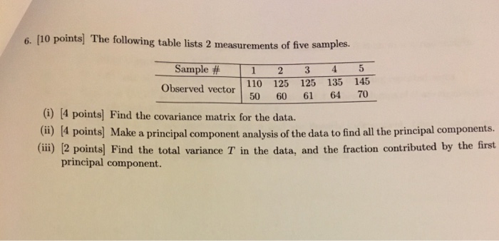 Solved The following table lists 2 measurements of five | Chegg.com