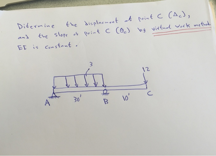 Solved Determine the displacement at point c (delta_c), and | Chegg.com