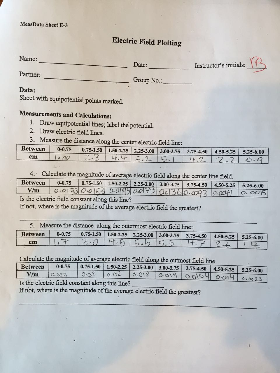 Solved MeasData Sheet E-3 Electric Field Plotting Name: | Chegg.com