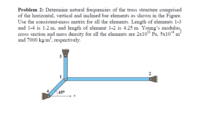 Problem 2: Determine natural frequencies of the truss | Chegg.com