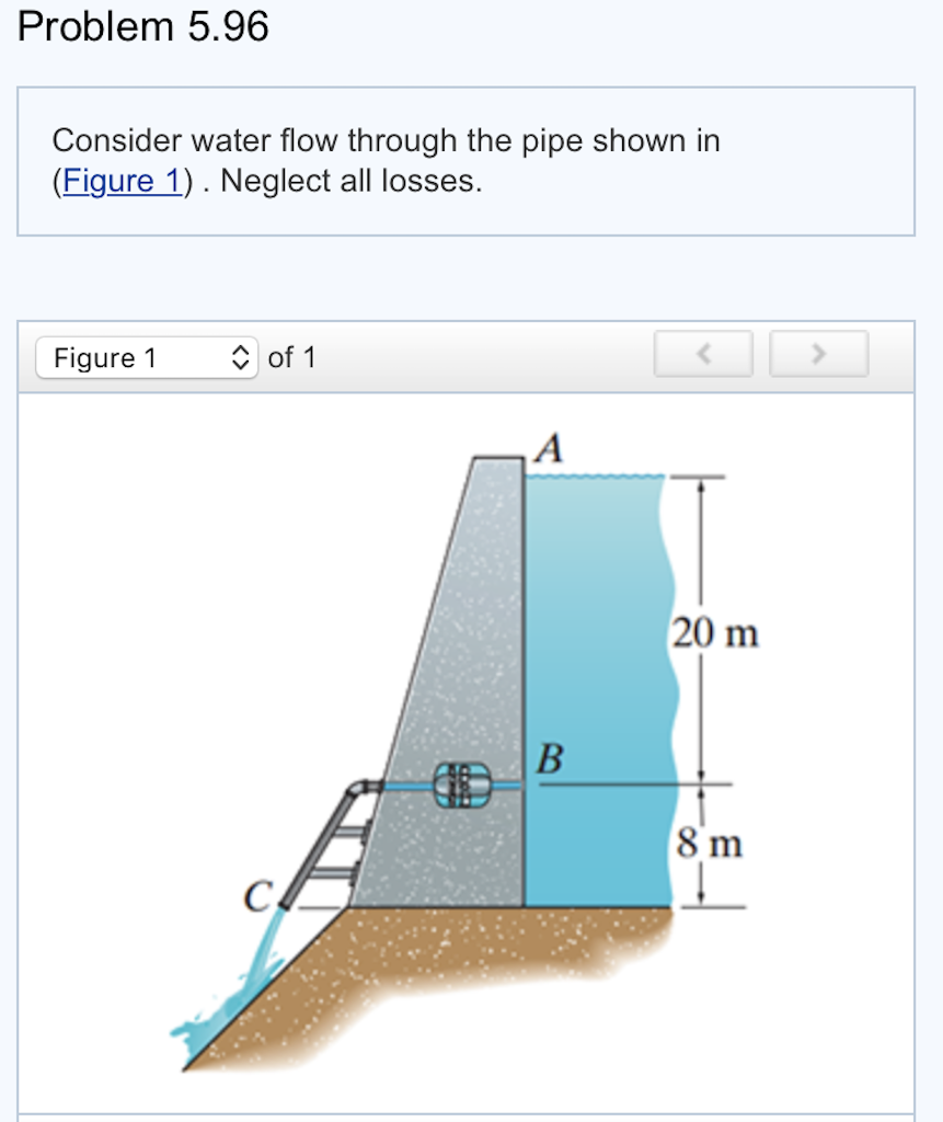 Solved Problem 5.96 Consider water flow through the pipe | Chegg.com