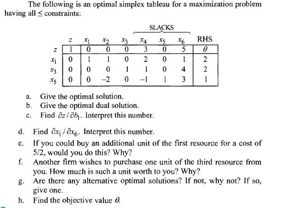 The following is an optimal simplex tableau for a | Chegg.com