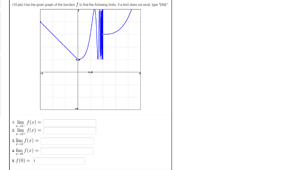 Solved Use the given graph of the function f to find the | Chegg.com