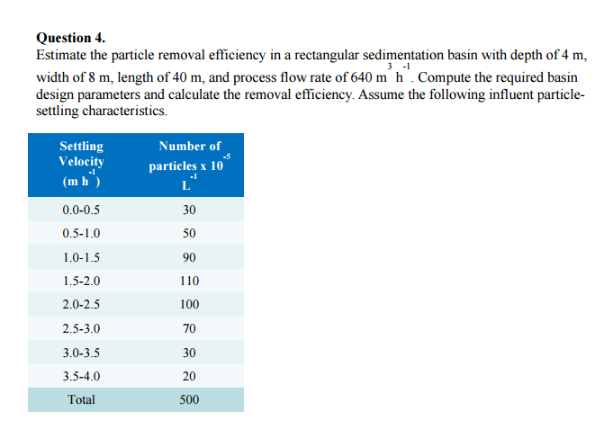Solved Question 4 Estimate the particle removal efficiency | Chegg.com