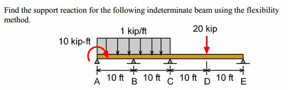 Solved Find the support reaction for the following | Chegg.com