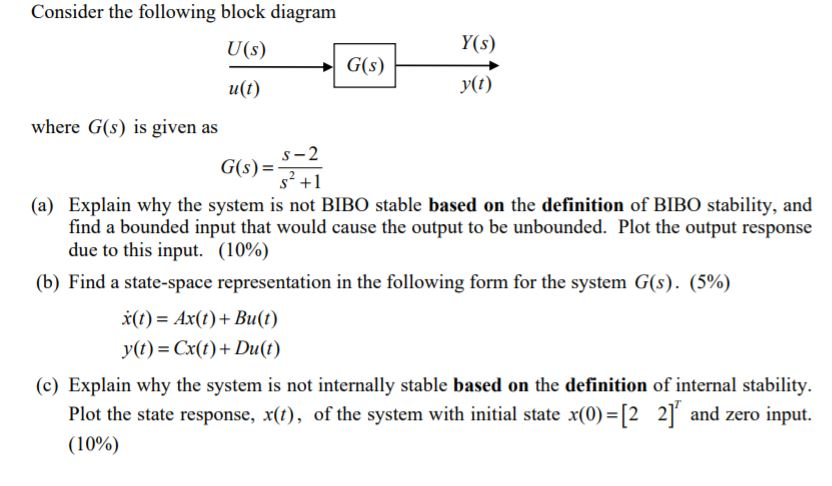 Solved Consider the following block diagram U(s) Y(s) G(s) | Chegg.com