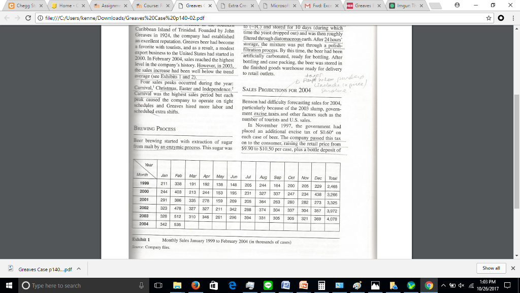 Solved Prepare a Forecast Demand using Excel. Data | Chegg.com