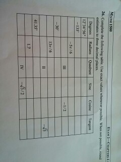 Solved Complete the following table. Use exact values | Chegg.com