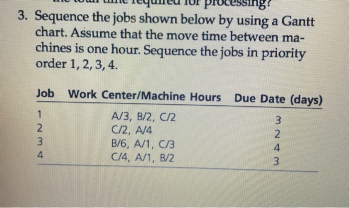 Solved no processing? 3. Sequence the jobs shown below by | Chegg.com