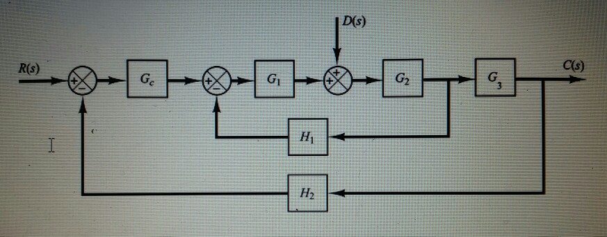 Solved Obtain the transfer function C(s)/R(s) and C(s)/D(s) | Chegg.com