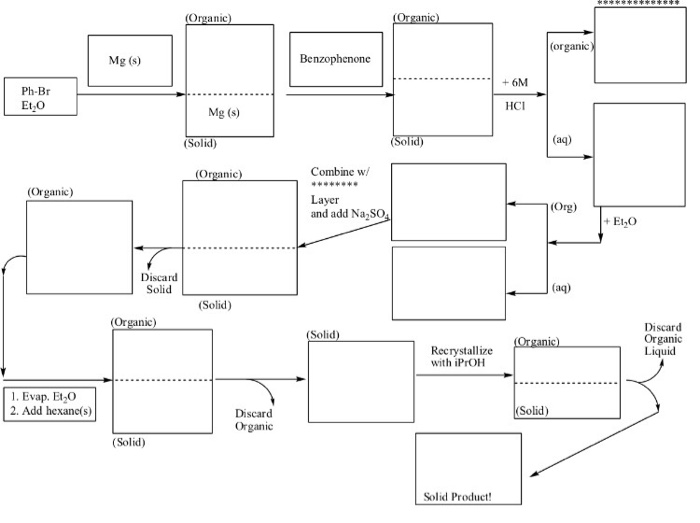 Solved Please help me to fill in the boxes in this chart! | Chegg.com