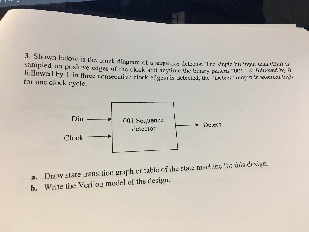 Solved Shown below is the block diagram of a sequence | Chegg.com