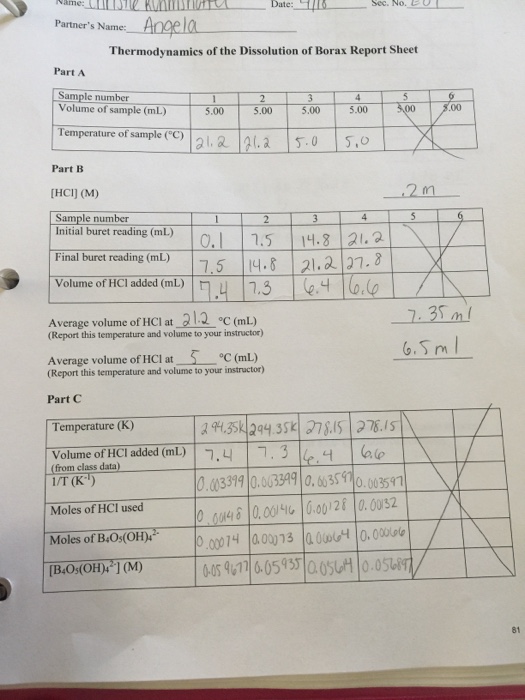 Solved Date: 116 Partner's Name: Thermodynamics of the | Chegg.com