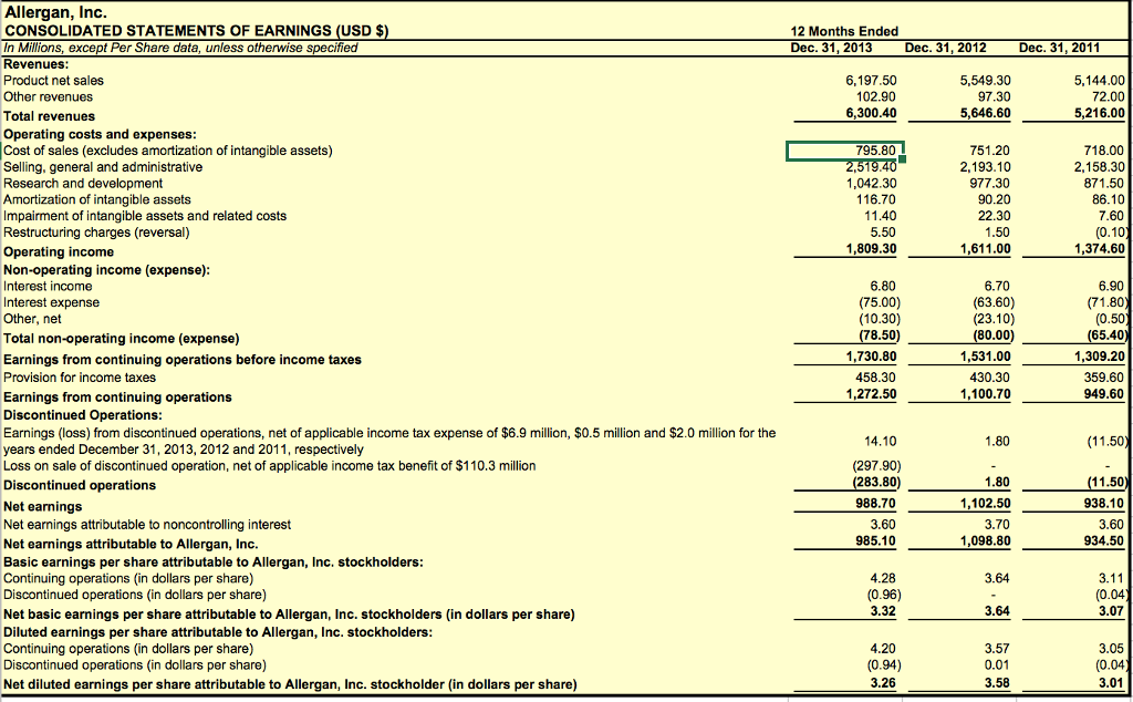 Solved Required: Return on net operating assets, RNOA, can | Chegg.com
