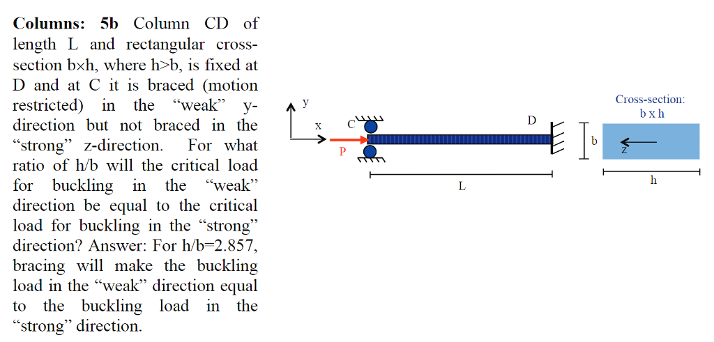 Solved Columns: 5b Column CD of length L and rectangular | Chegg.com