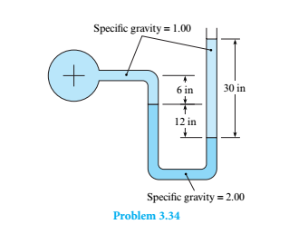 Solved Is the gage pressure at the center of the pipe (a) | Chegg.com