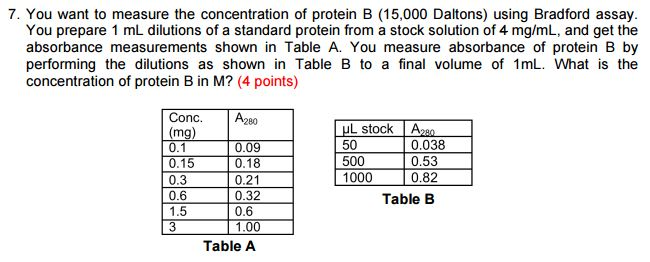 Solved You want to measure the concentration of protein B | Chegg.com