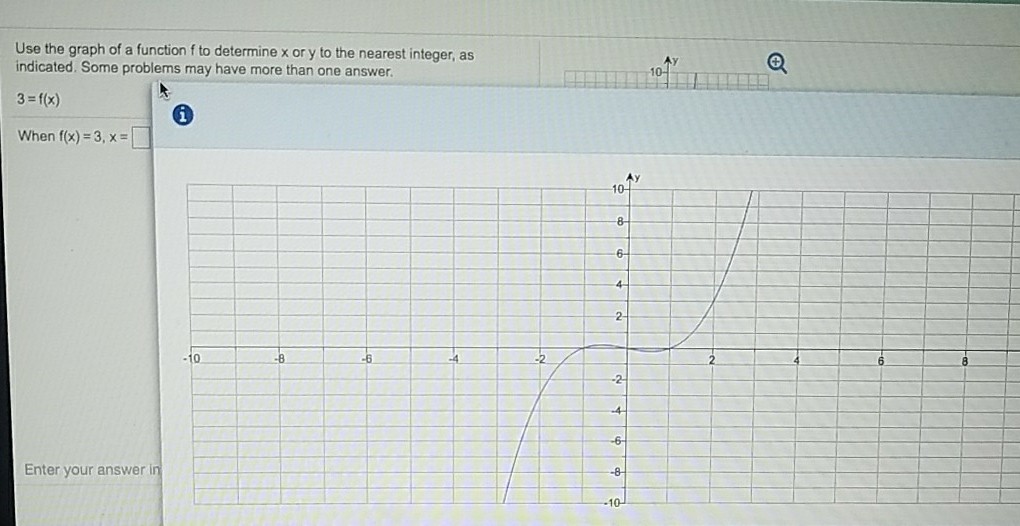 Solved Use the graph of a function f to determine x or y to | Chegg.com
