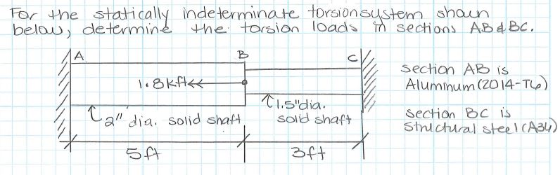 Solved For the statically indeterminate torsion system shown | Chegg.com