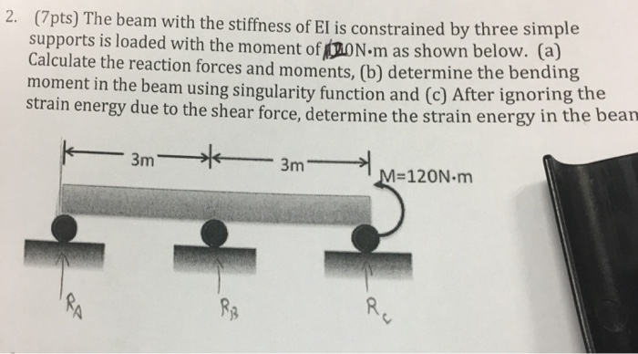 Solved The beam with the stiffness of EI is constrained by | Chegg.com
