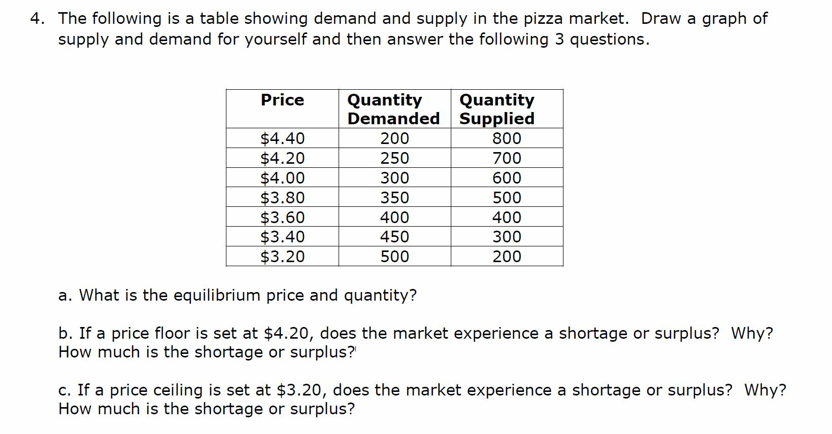 Solved 4. The following is a table showing demand and supply | Chegg.com