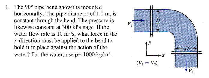 Solved 1. The 90° pipe bend shown is mounted horizontally. | Chegg.com