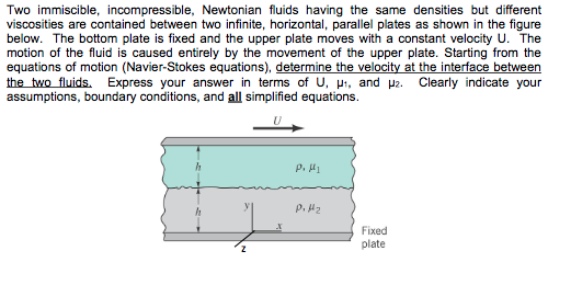 Solved Two immiscible, incompressible, Newtonian fluids | Chegg.com