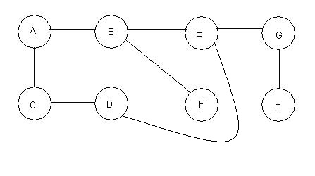 Solved Produce a depth-first spanning tree for the graph. | Chegg.com